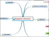 Seguridad Informática - Mind Map